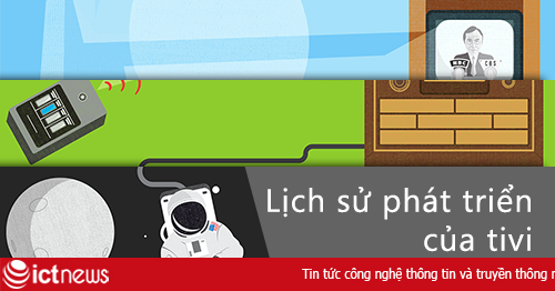 [Infographic] Lịch sử phát triển của ti vi