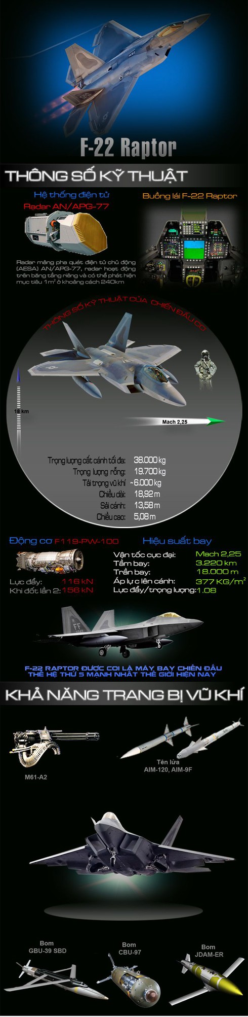 [Infographic] - Tiêm kích tàng hình mạnh nhất thế giới F-22 Raptor