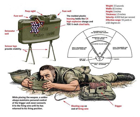 Tìm hiểu về mìn Claymore của quân đội Mỹ
