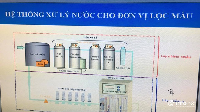 Quy trình lọc nước nghiêm ngặt trong chạy thận nhân tạo của Bệnh viện ...