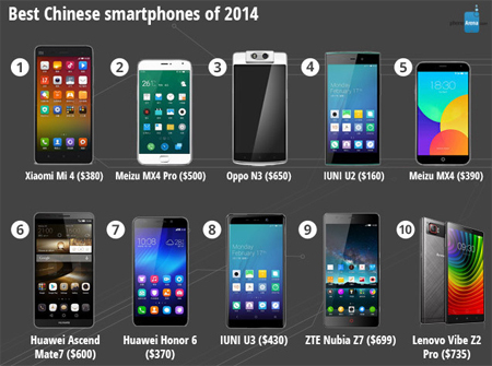 Những kỷ lục của làng smartphone 2014