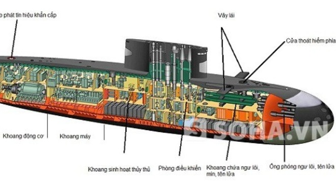 Cấu tạo tàu ngầm Kilo của Việt Nam